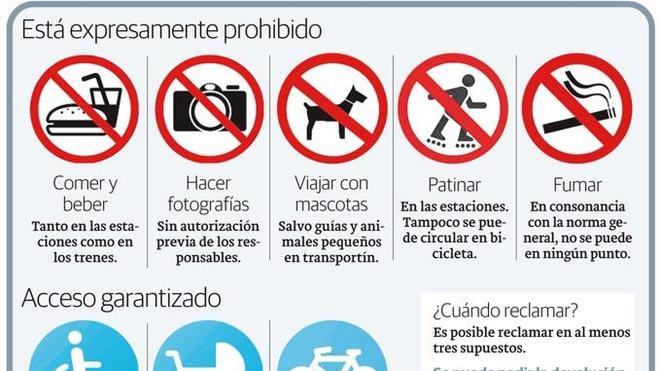 Las normas del metro | Diario Sur