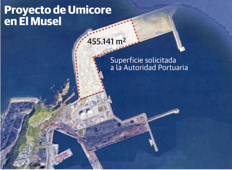 Umicore, única firma europea con toda la cadena de suministro de ...