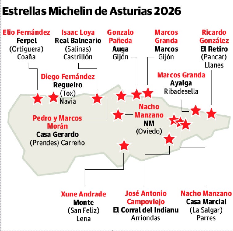 Estrellas por derecho propio: la historia asturiana en la guía Michelin ...