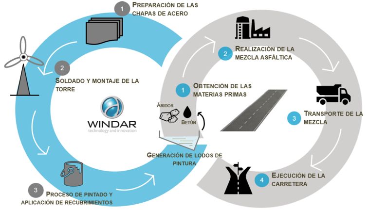 Windar Renovables: el motor de innovación que forja el futuro eólico ...