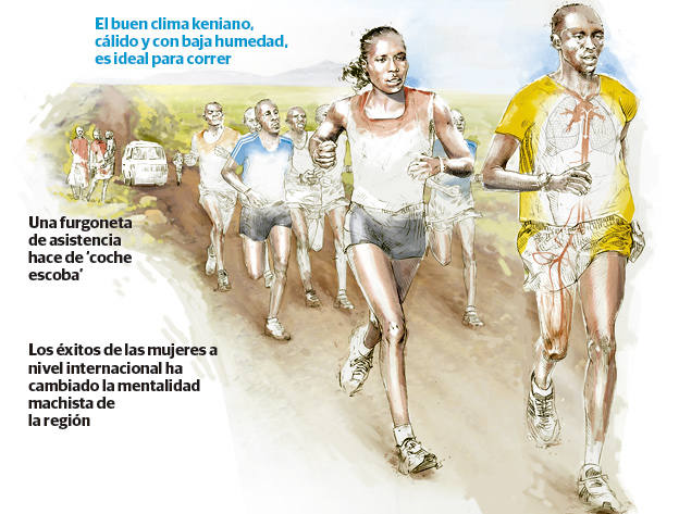 ¿Por qué ganan siempre los kenianos en los maratones? | El Correo