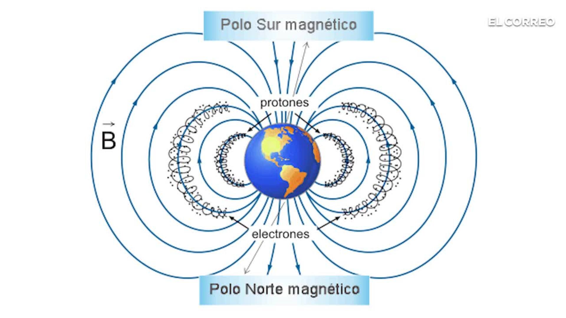 ¿A qué se debe la anomalía del campo magnético en la zona del Atlántico ...