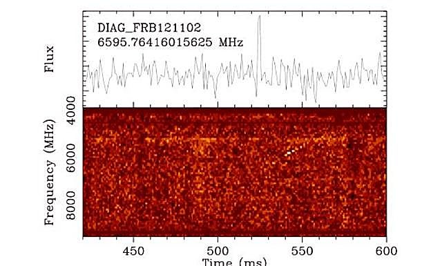 Detectan 15 misteriosas señales de radio de origen desconocido | Ideal