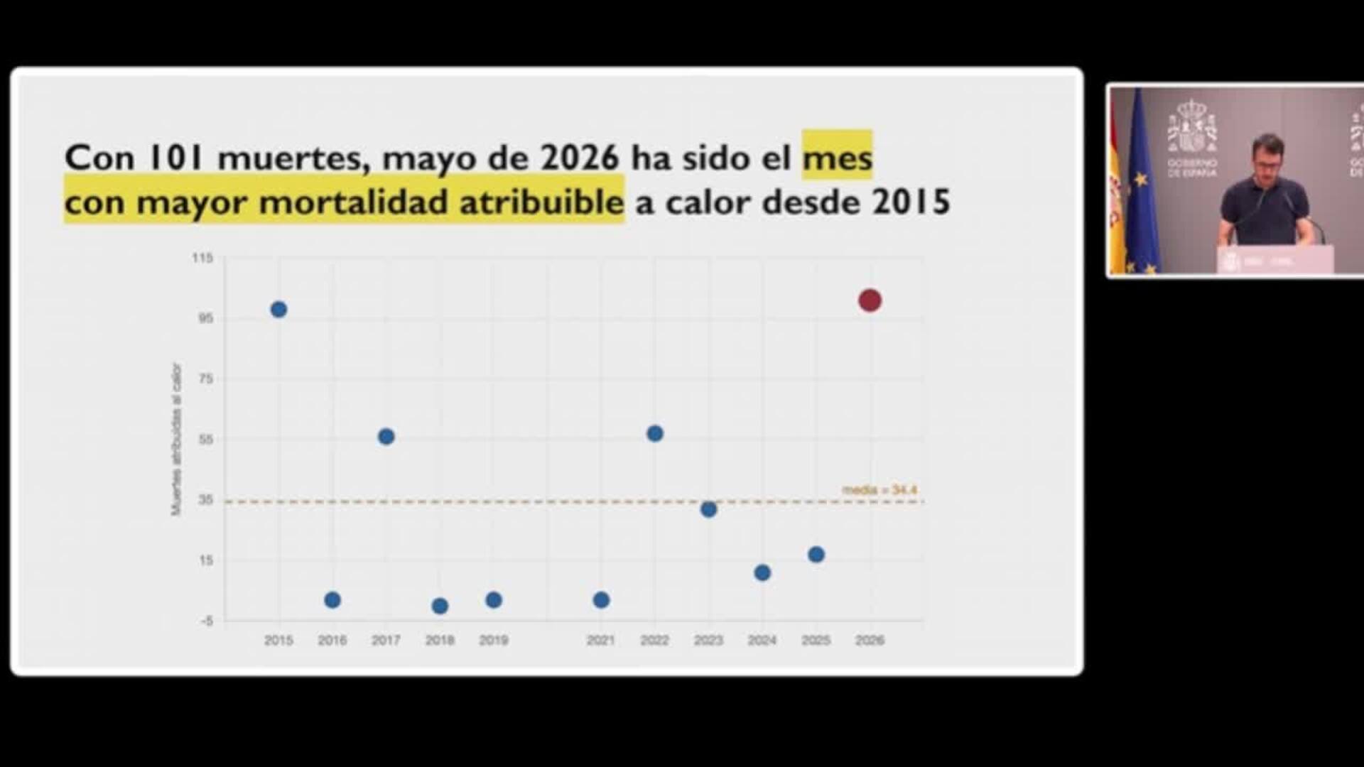 España registra 101 muertes asociadas al calor en mayo y Sanidad activa ...