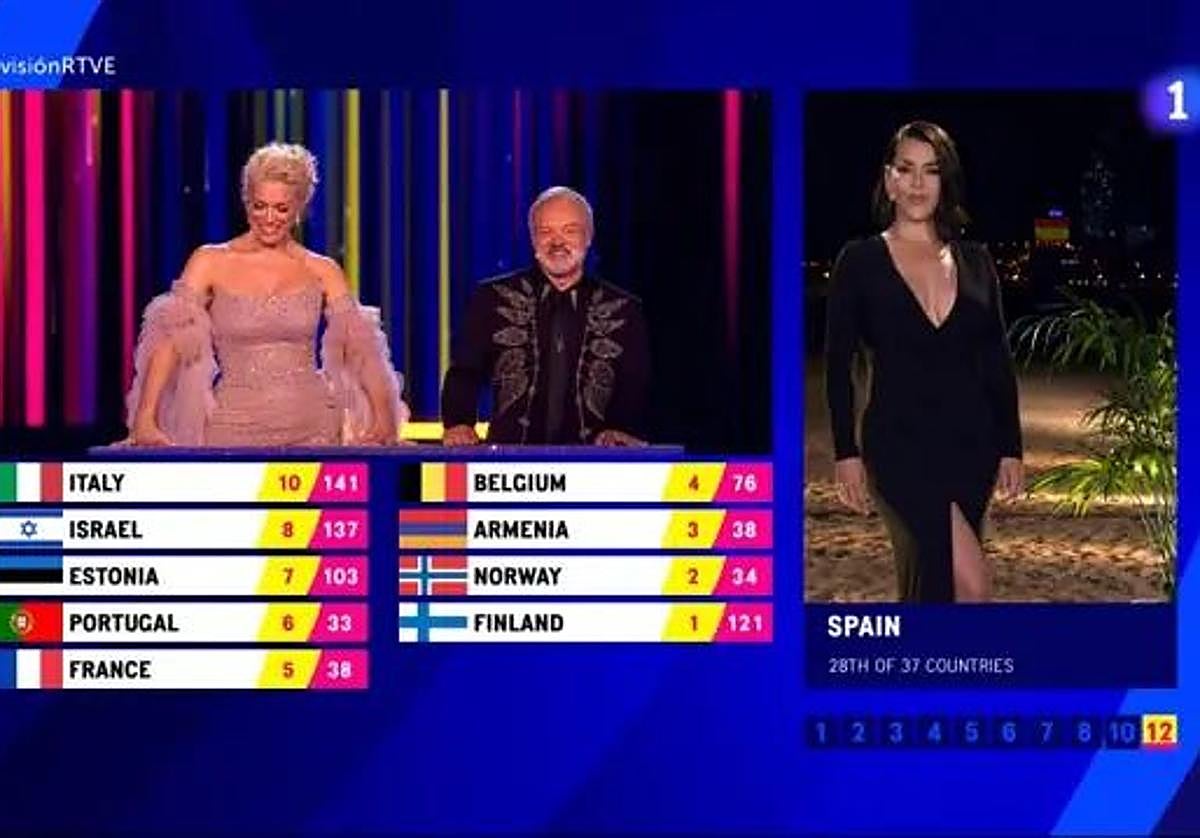 La famosa cantante que dará los puntos de España en Eurovisión 2024 ...