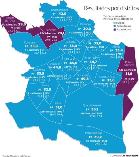 El mapa de los distritos de Valencia vuelve a ser azul tras el empate ...