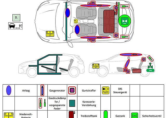 El documento que puede salvarte la vida en caso de accidente: qué es la ...
