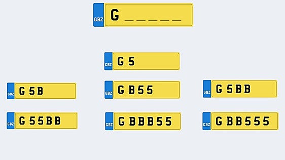 Gibraltar starts sale of personalised number plates | Sur in English